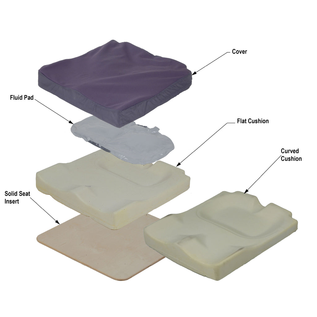 Jay Easy Cushion - Fluid Pad | Jay Cushions
